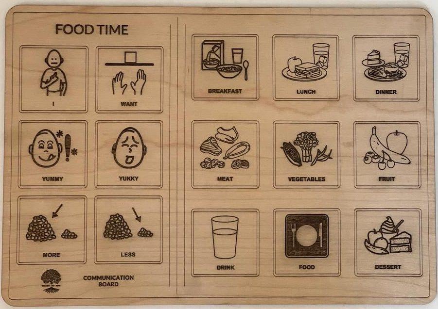 Food Time (Communication Board) - Touch of Zen Communication